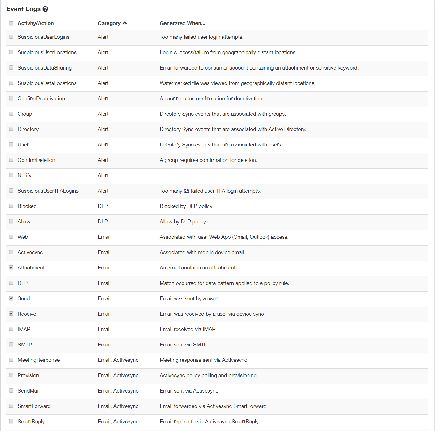 Understanding Event Logs in Proxy logs